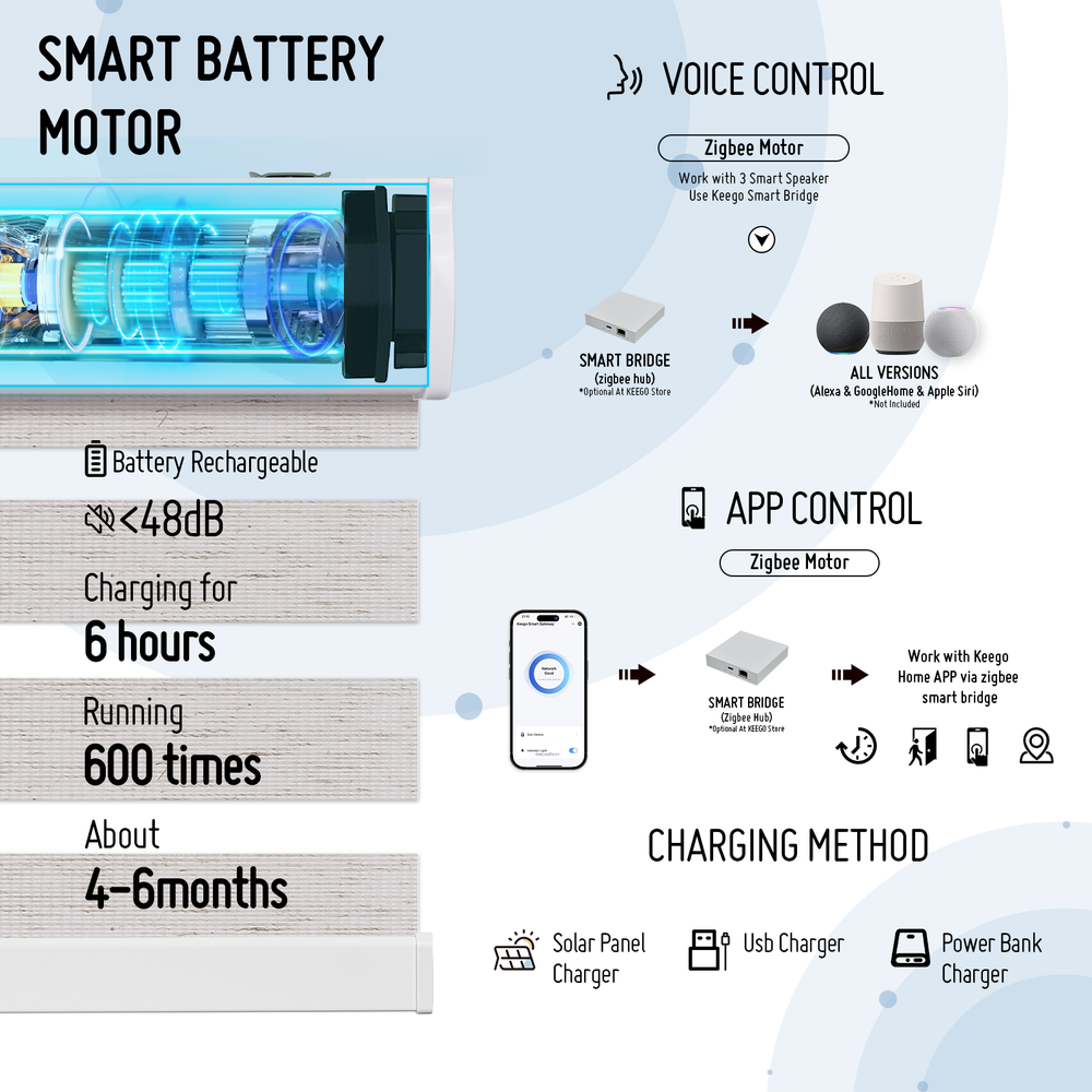 Motorized Zebra Shades | Smart Control with WiFi Sensor | Keego Blinds